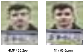 Hoe moeten we het optische bereik van een bewakingscamera interpreteren?